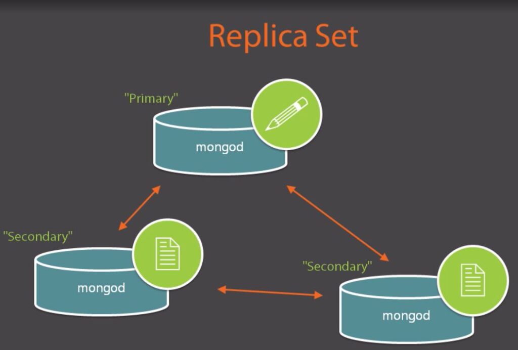 Chức năng replica set trong MongoDB (P2) - Tomoshare