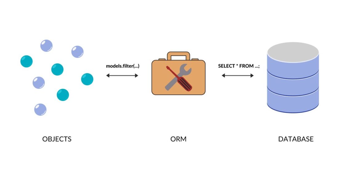 Tản mạn về Object Relational Mapping - Tomoshare